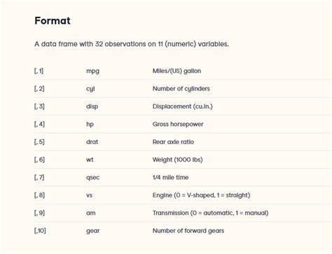 I Need Help To Create Regression Model Using R Chegg Com