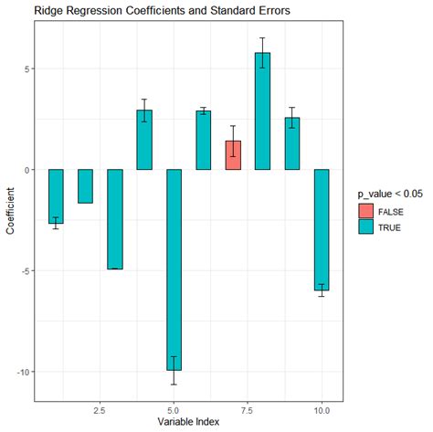 岭回归有看点：正则化参数解密，显著性不再成问题！ 知乎
