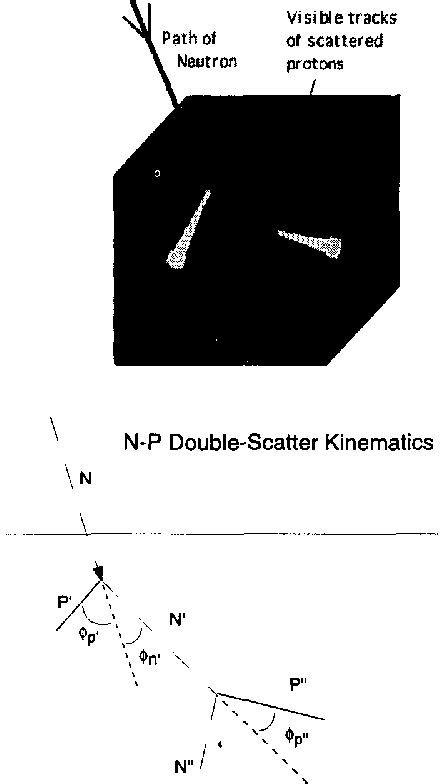 Figure 1 From A Scintillating Plastic Fiber Tracking Detector For