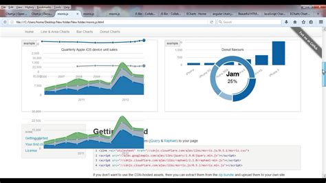 Javascript Chart Types At Colleen Hartzog Blog