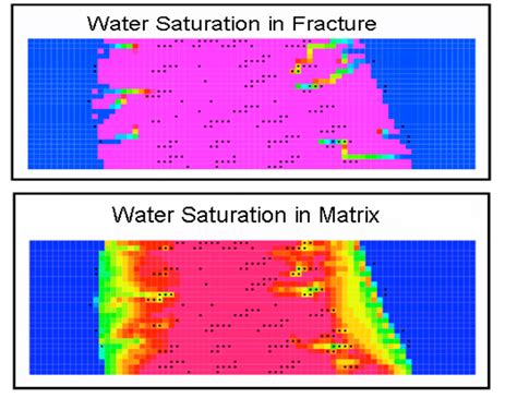 Water Encrochment In Fracture And Matrix Download Scientific Diagram