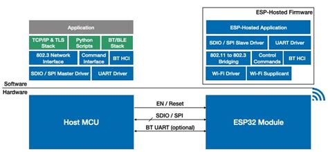 Alberto Merciai On Linkedin Github Espressifesp Hosted Hosted Solution Linuxmcu With Esp32