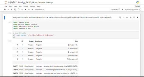 Deepak Gond On Linkedin Dataanalyst Internship Prodigyinfotech