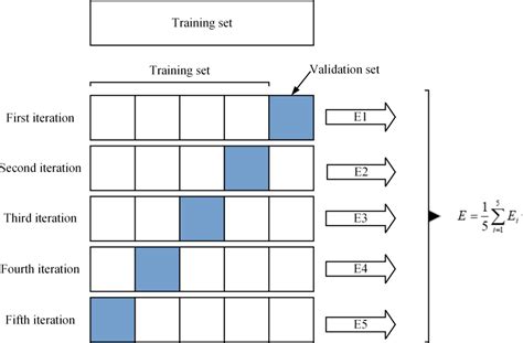 figure 6 from an interpretable gray box model for ship fuel consumption prediction based on the