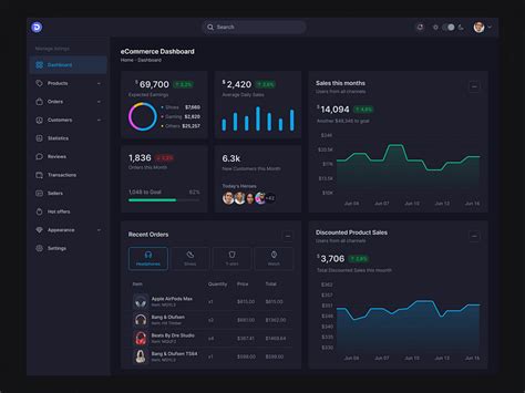 Dark Mode Admin Dashboard By Dmitry Sergushkin On Dribbble