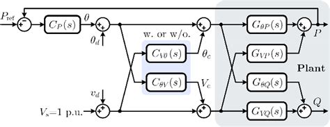 figure 8 from power dynamic decoupling control of grid forming