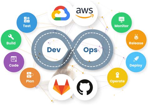 Cloud And Devops Services Optimize Your It Infrastructure
