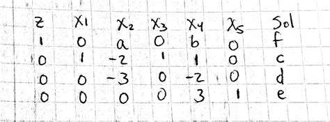 The Following Is The Current Simplex Tableau Of A Chegg Com