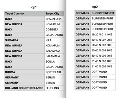 A Brief Introduction To Sed Pattern Matching And Text Manipulation