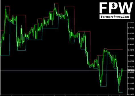 Download XO MTF Indicator For Mt4