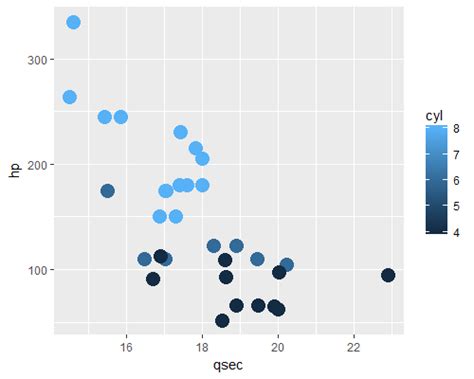 R Using More Than Symbols Available As Default In Ggplot Stack Overflow