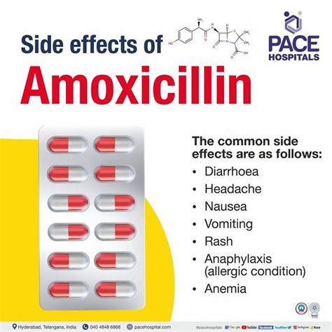 Amoxicillin Trihydrate 500mg