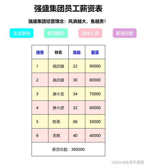 巩固css和学习js学习css和js Csdn博客