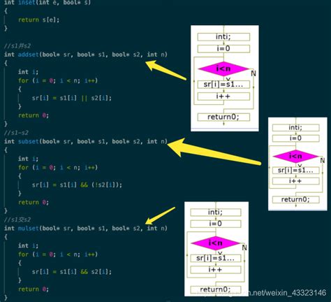 编译原理大作业 Pl0语言编译器 Csdn博客