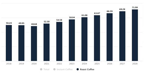 Starbucks Ample Growth Runway Nasdaqsbux Seeking Alpha
