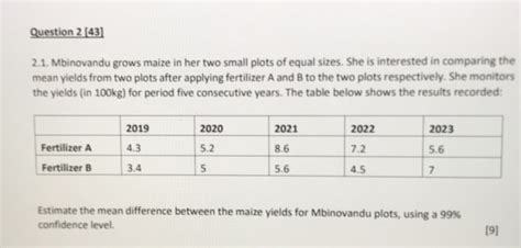 Question 2 43 21 Mbinovandu Grows Maize In StudyX