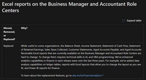 Dynamics365 Dynamics Msdyn365 Microsoftdyn365 Msdyn365bc… Yun Zhu