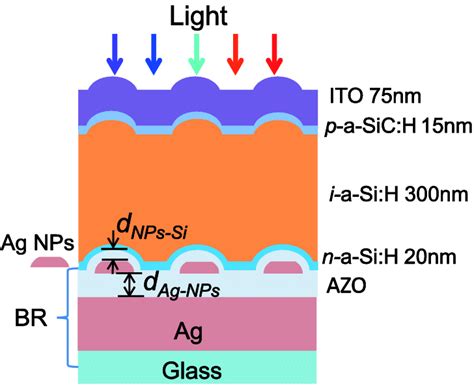 1 Schematic Device Structure Of An N I P A Sih Solar Cell With Download Scientific Diagram