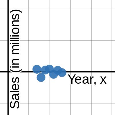 Practice Example Desmos