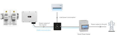 Smartps 80ai T0 Smart Power Sensor Pv Energy Meter Huawei Smart Pv Global