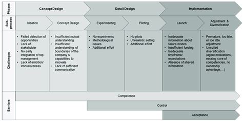 Implementation Process New Resource Implementation California Iso