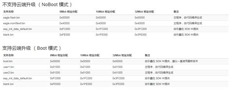 esp8266 22基于自身adc的电压采样 mcu起航