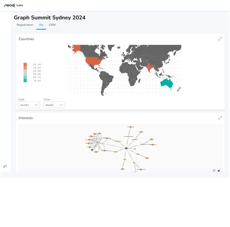 Grapho User Guide User Guide For The Grapho Data Science Storytelling Toolkit