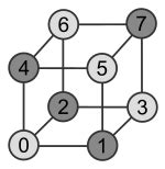 File Cube Permutation 7 0 Svg Wikipedia