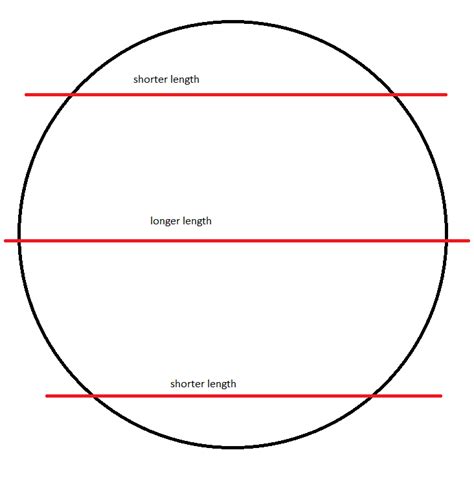How Do I Get The Length Of An Object At A Specific Pointthe Length Of