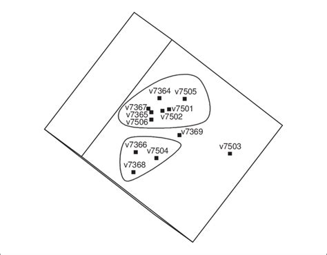 three dimensional similarity based mds stimulus configuration of