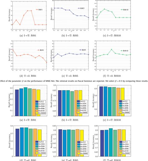 Figure 12 From Learning Visual And Textual Representations For