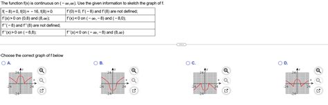 Solved The Function Fx ﻿is Continuous On ∞∞ ﻿use The