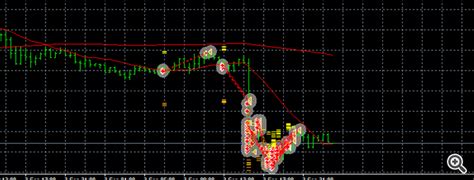 Help Ea Opens An Endless Amount Of Orders What To Do Mt4 Symbols General Mql5