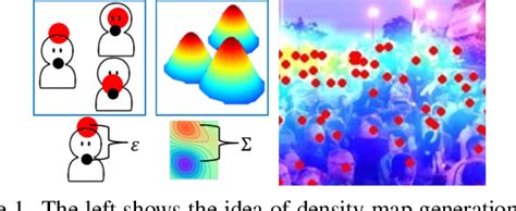 Figure 1 From Rethinking Spatial Invariance Of Convolutional Networks