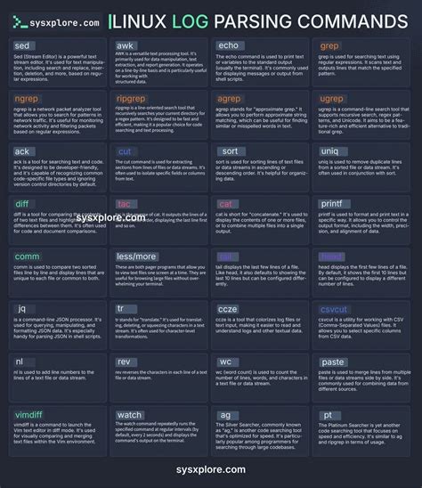 Linux Loganalysis Cybersecurity Sysadmin Ethicalhacking Securityops… Subhadip Sardar