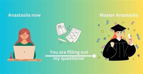 Anastasiia Khmelenko On Linkedin Dear Linkedin Community Im