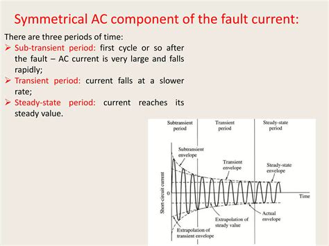 symmetrical fault analysis pptx physics science