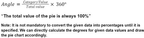 Pie Chart Di Data Interpretations Questions And Formulas