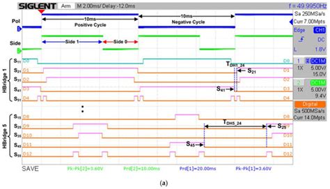 Design Of Fpga Based She And Spwm Digital Switching Controllers For 21