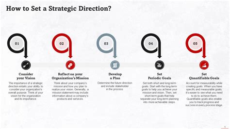 Setting Strategic Direction As Leader Training Ppt Ppt Powerpoint