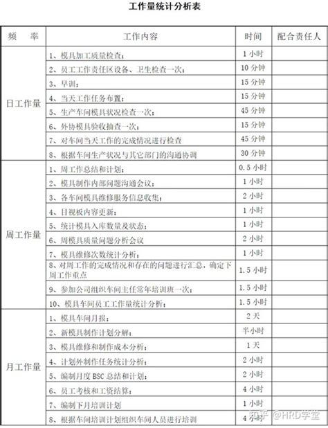 如何进行工作量评估 知乎