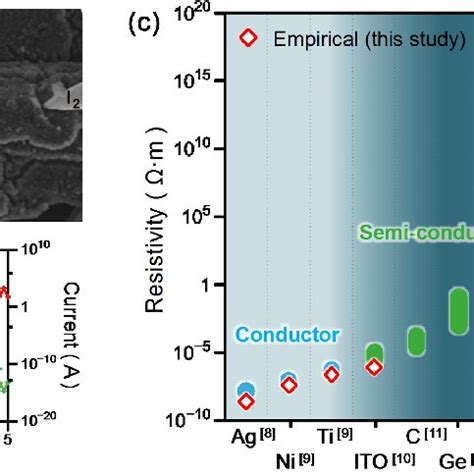 Secondary Electron Images Of Graphite Particles Recorded A Before And Download Scientific