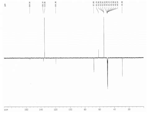 S Nmr 13 C Apt Spectrum Of Compound 2 Cd 3 Od 125 Mhz Download Scientific Diagram