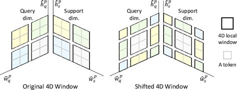 Figure 4 From Cost Aggregation Is All You Need For Few Shot Segmentation Semantic Scholar