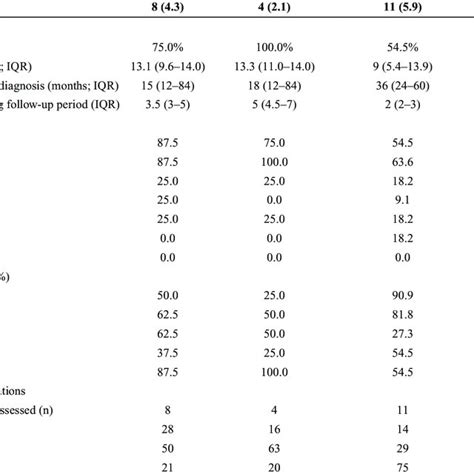 Clinical Characteristics Endoscopic Findings And Endoscopic Adverse Download Scientific
