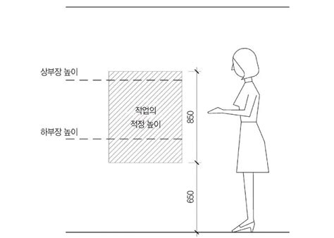 주방 인테리어를 위한 공간 디자인 디자인 인테리어 디자인