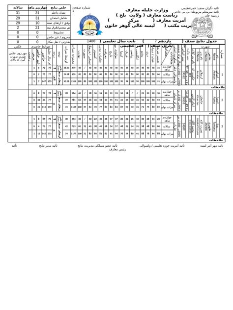 نتایج صنف یازدهم قمر عظیمی Pdf