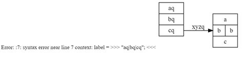 Python Graphviz Online Tutorials Library List Tutoraspire