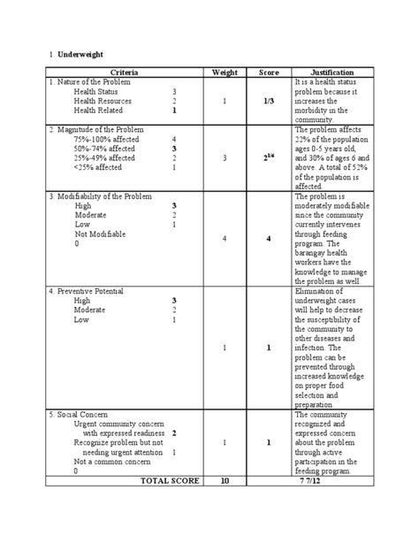 Problem Prioritization Pdf Preventive Healthcare Hypertension