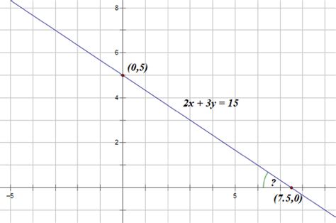 Sample Solution For The Given Linear Equation Download Scientific Diagram